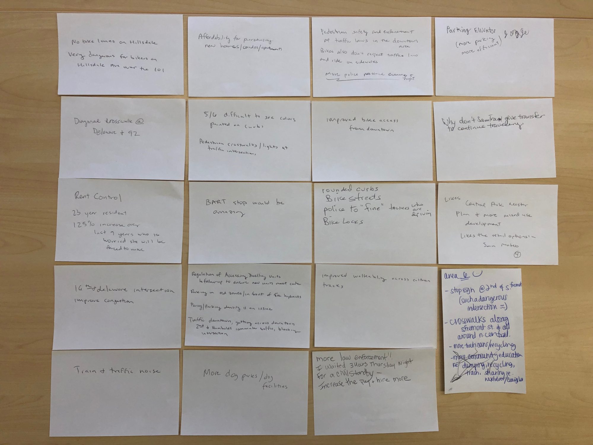 What I Want to See in 2040 Exercise – Index Cards – Strive San Mateo
