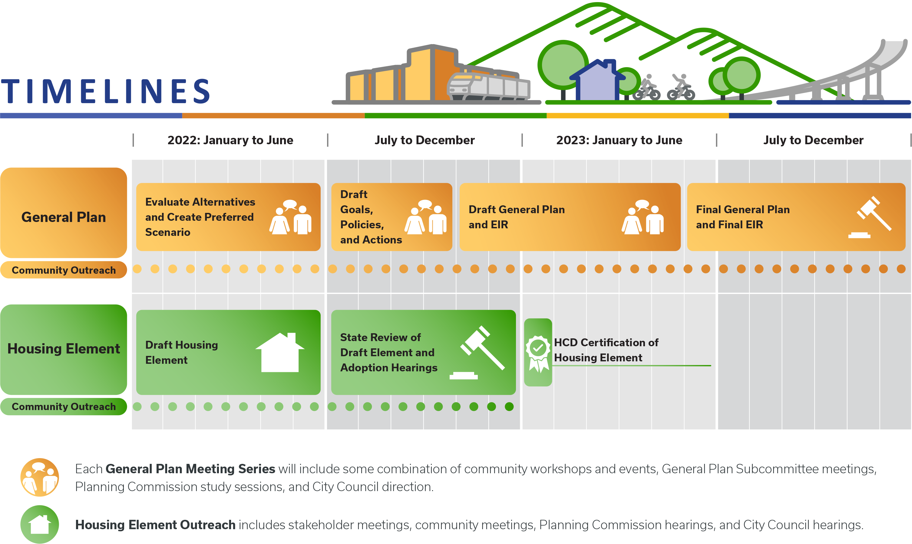 Graphic_Timeline_2022_v03 – Strive San Mateo
